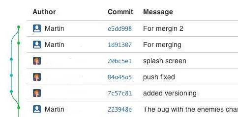 Что такое Already up to date git и как использовать?