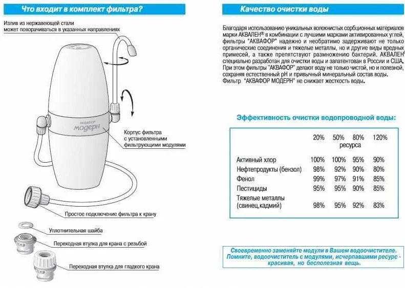 Как выбрать барьерный фильтр по карте Москвы: руководство для потребителя