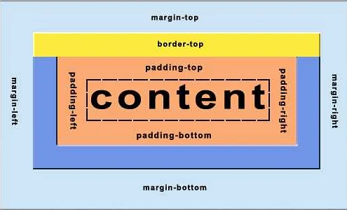 Border top css: что это и как использовать на сайте?