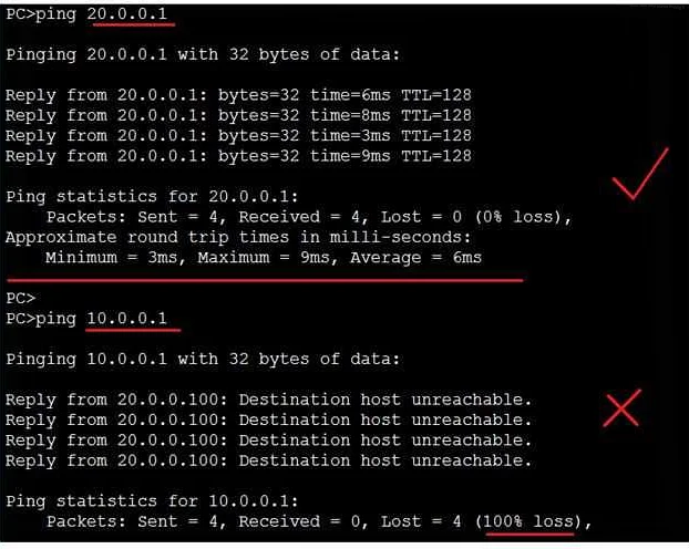 Что означает "Destination host unreachable" и как его исправить