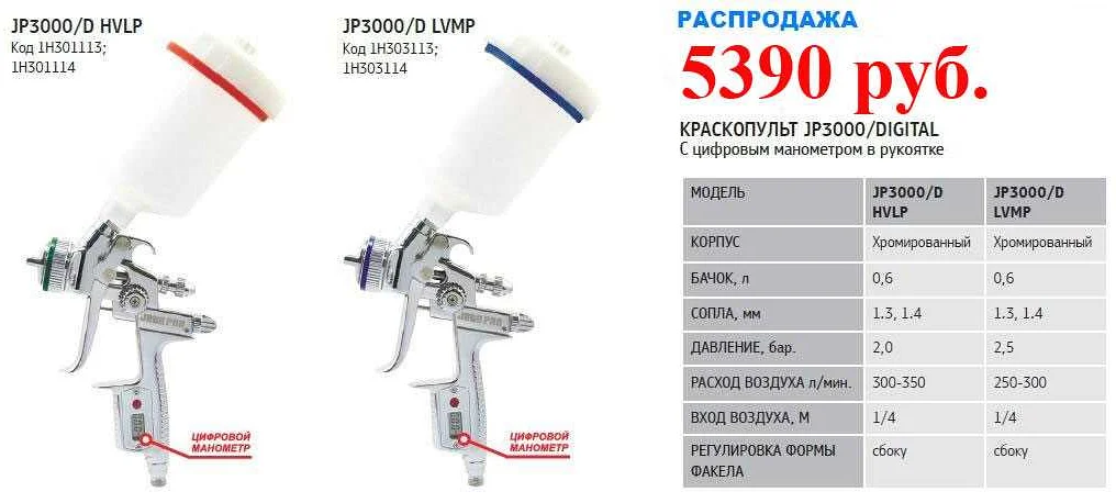 Что такое HVLP краскопульт и как им пользоваться?