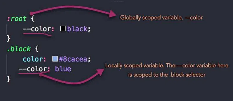 Как изменить переменную Css через Js пошаговый гайд для начинающих