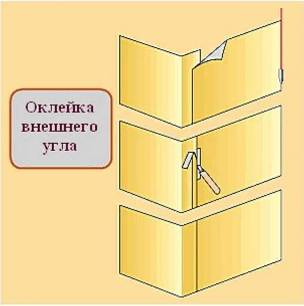 Как правильно клеить флизелиновые обои в углах перед покраской: советы ...