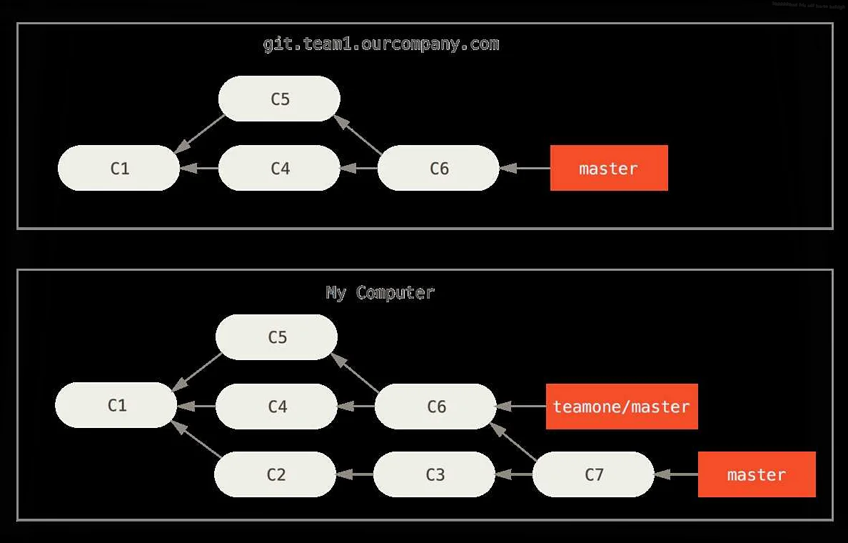 Как клонировать определенную ветку git: подробное руководство