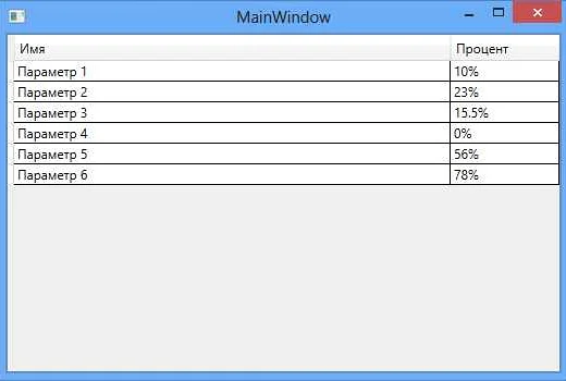 Простые способы очистки Datagrid C Wpf подробный гайд