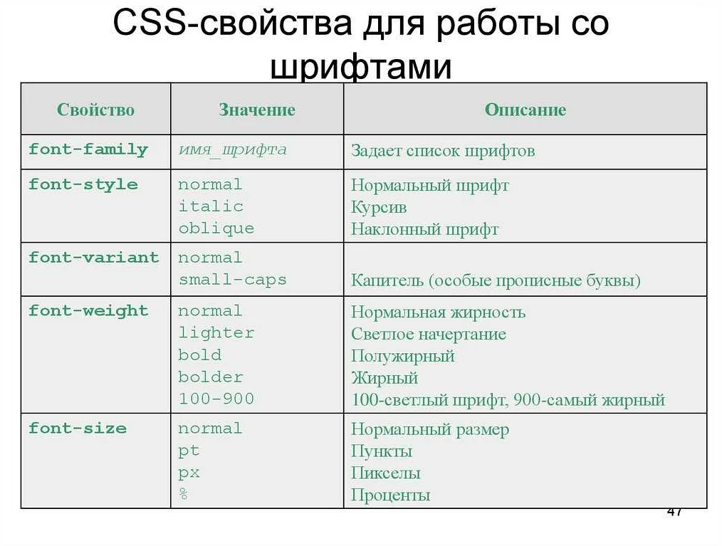 Как отменить свойства родительских элементов CSS: лучшие советы и примеры