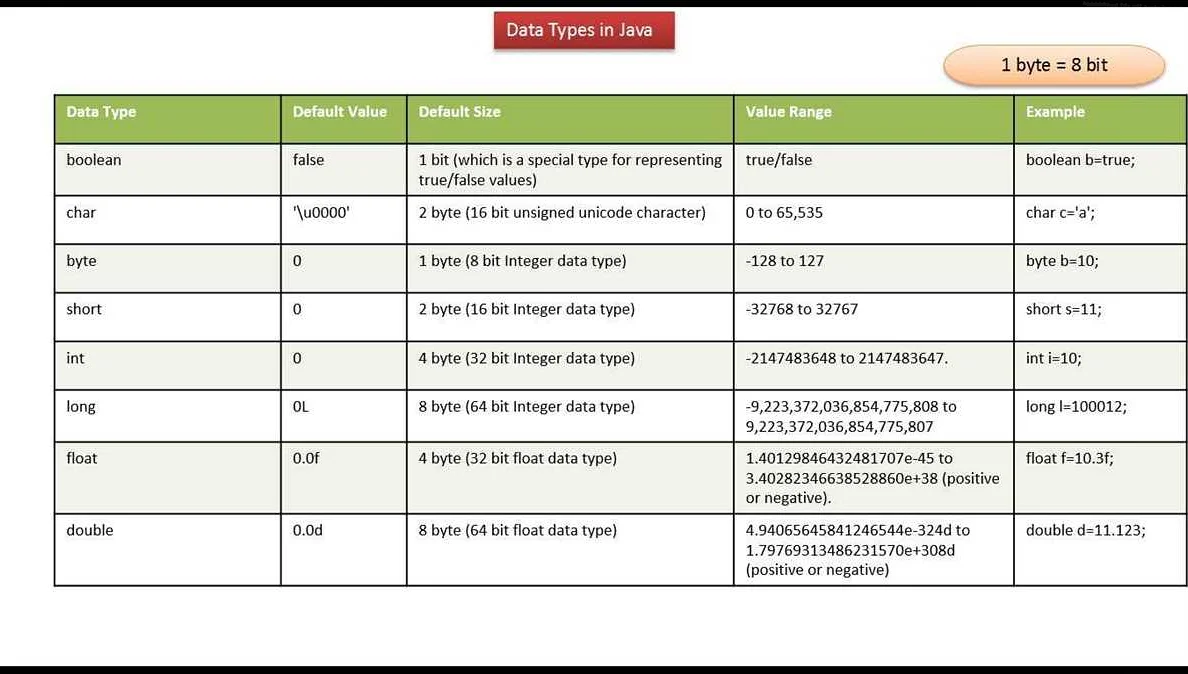 Как передать переменную между классами в Java: полезные способы