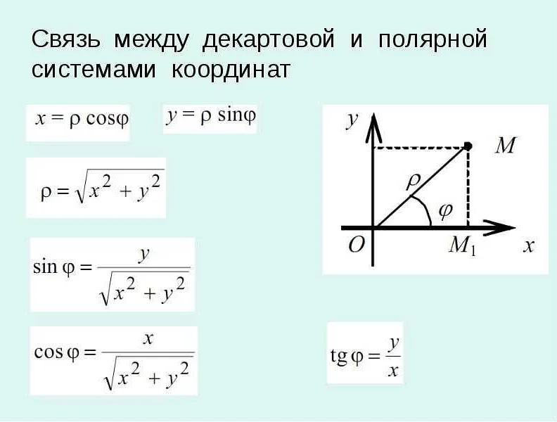 Перевод полярных координат в декартовые: инструкция с примерами