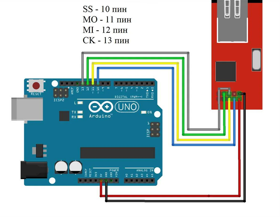 Подключение Arduino к интернету подробная инструкция для начинающих