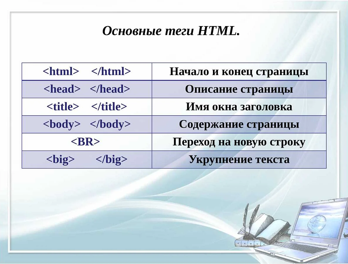 Как подключить русский язык в html: оптимальные способы и советы
