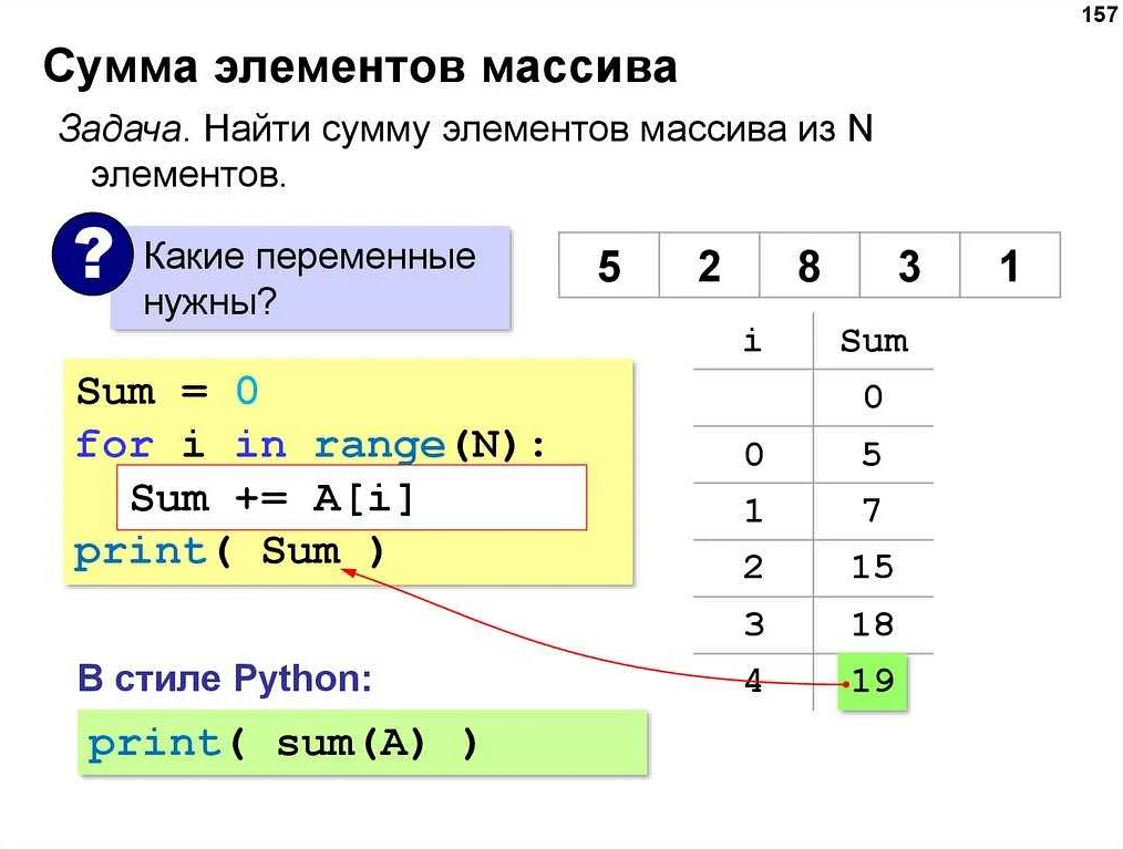 Python как определить количество цифр в числе