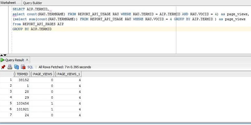 Как быстро посчитать количество уникальных значений в SQL: советы от профессионалов