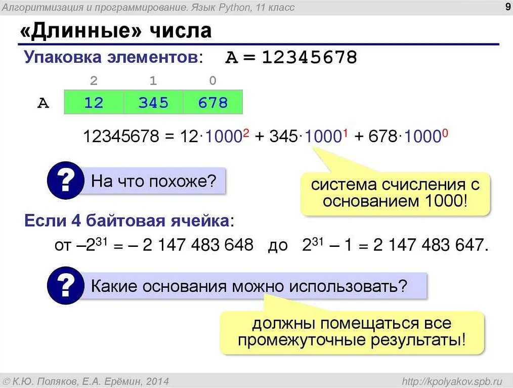 Как проверить целое число в Python подробное руководство