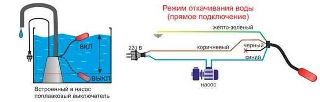 Поплавок на дренажном насосе джилекс: принцип работы и возможные проблемы