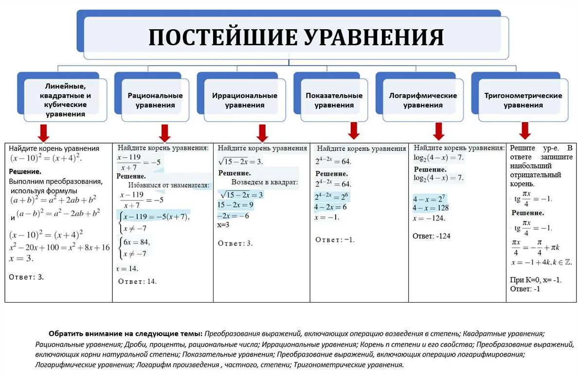 ЕГЭ по математике профиль 2022: советы и стратегии для успешного решения