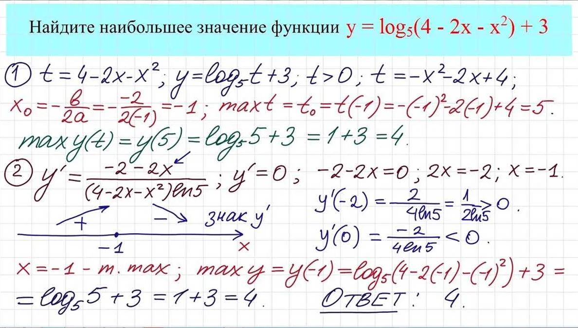 Как решить задание 12 ЕГЭ по математике профиль подробное руководство