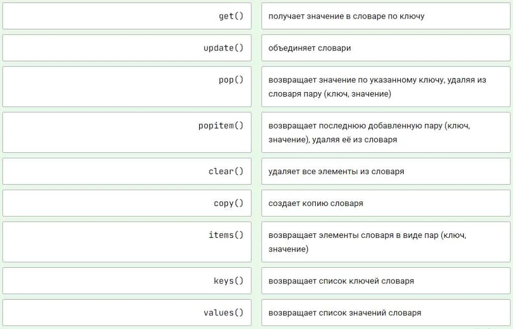 Как удалить словарь из списка python: 3 простых способа