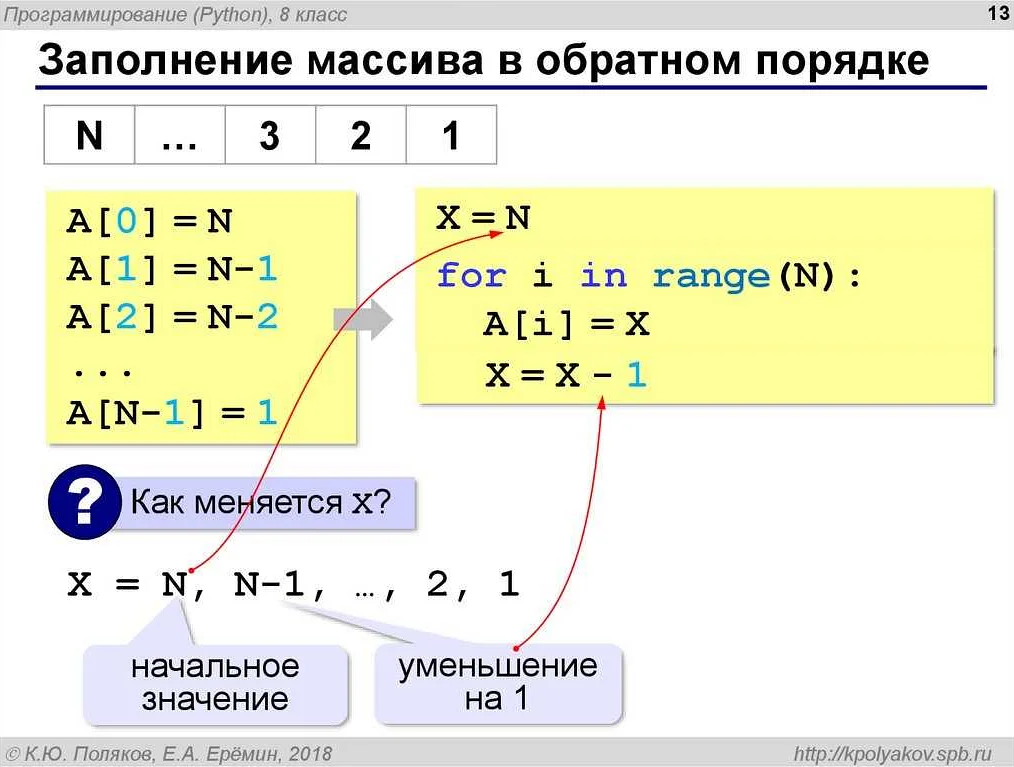 Как вывести числа в обратном порядке в Python быстрый и простой способ