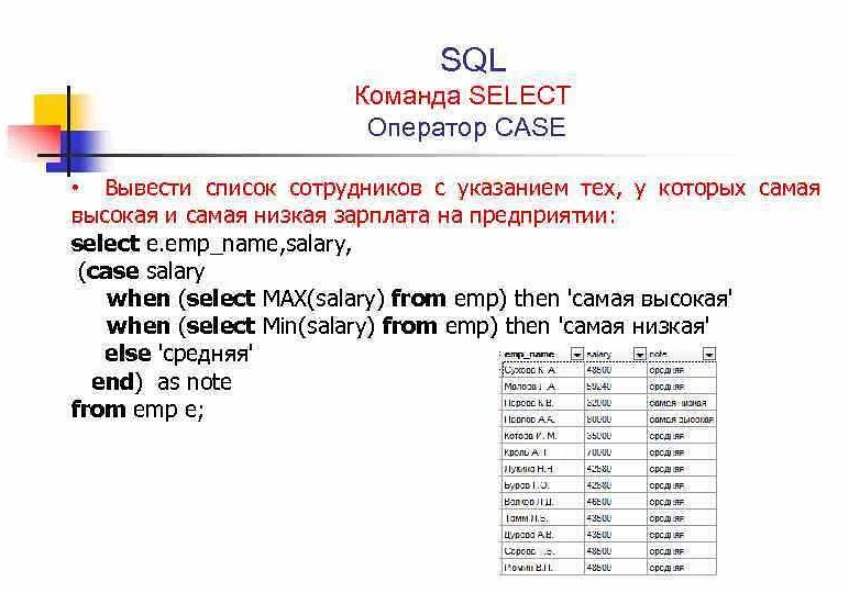 Как вывести максимальное значение в Sql примеры запросов и решения