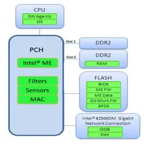Как узнать, что Intel ME не функционирует: подробный гайд
