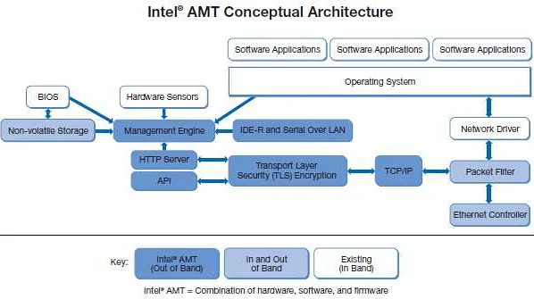 Как узнать, что Intel ME не функционирует: подробный гайд
