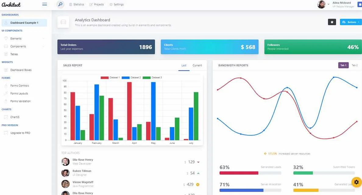 Как опубликовать React приложение на GitHub Pages: подробный гайд