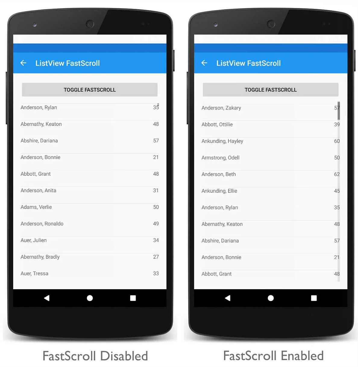 Как заполнить таблицу в ListView: эффективный способ воплотить данные в список