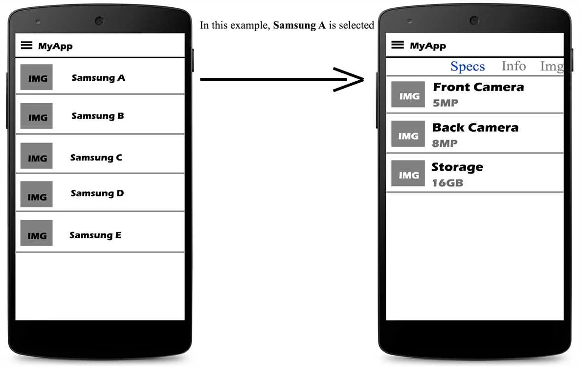 Как заполнить таблицу в ListView: эффективный способ воплотить данные в список