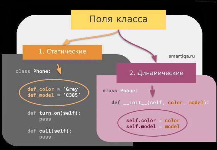 Как создать математическую функцию в Python объект класса