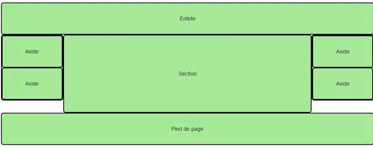 Min height CSS: что это и как использовать на сайте?