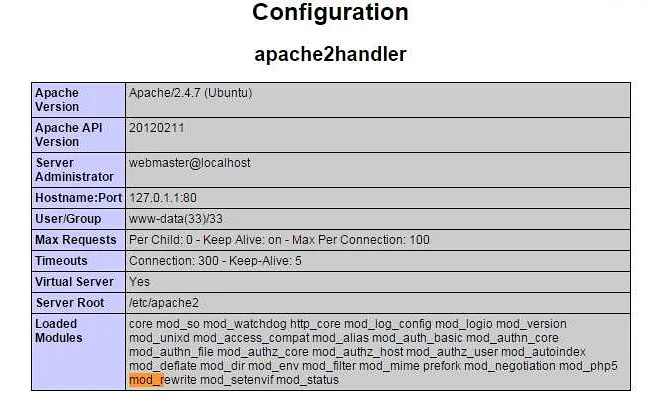 Как включить mod rewrite в CentOS: подробный гайд для начинающих