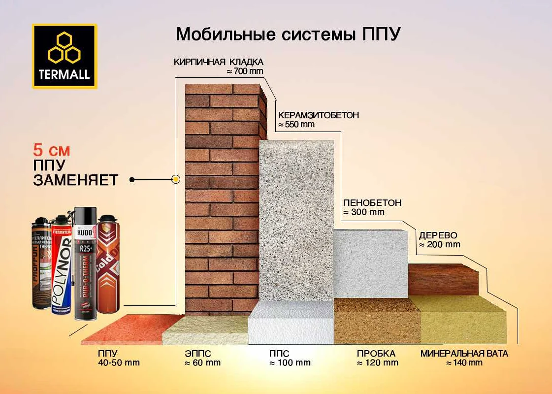 Напыляемый утеплитель или пеноплекс: что лучше выбрать для утепления ...