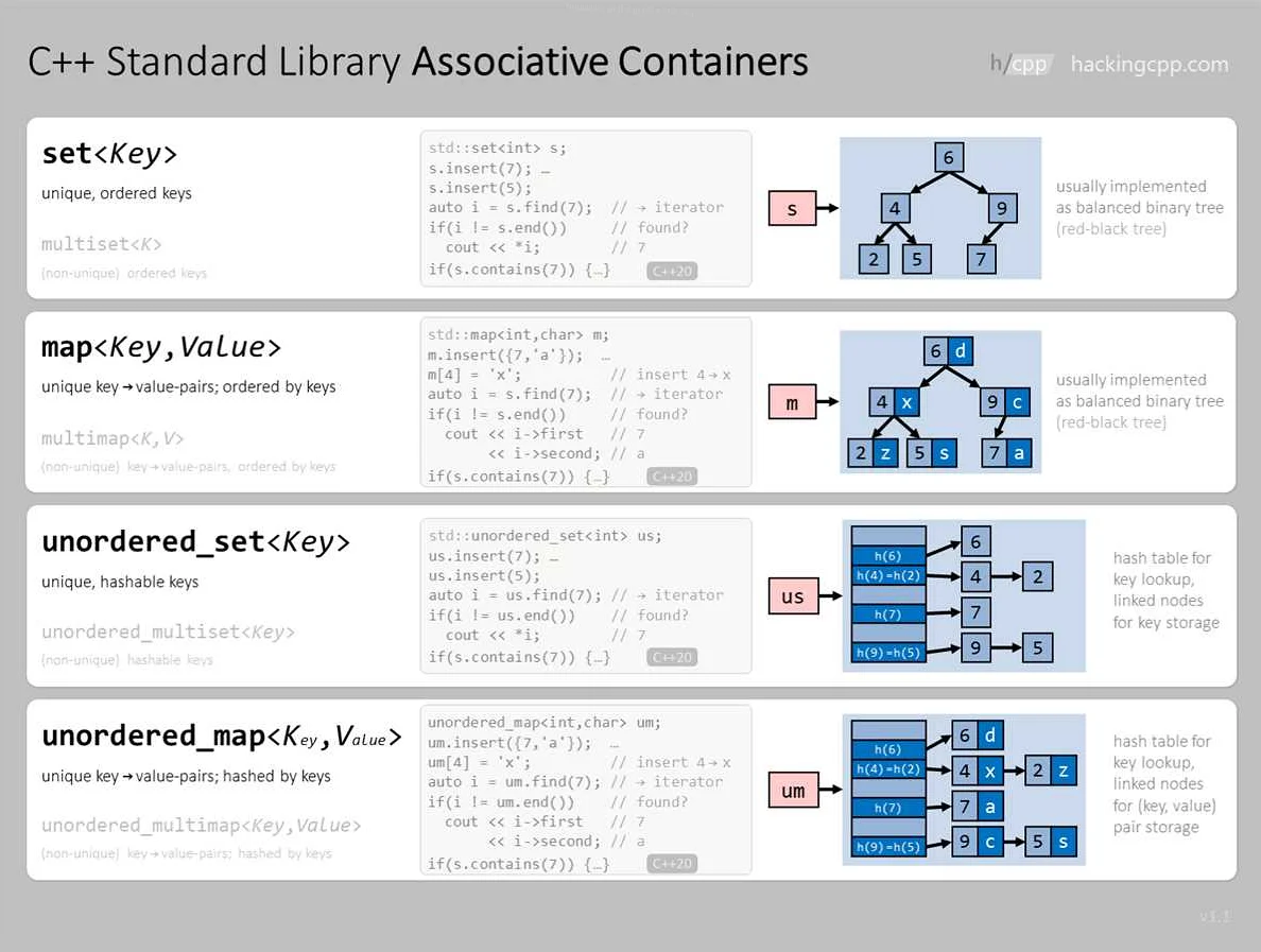 Что такое Offer library container и как его использовать
