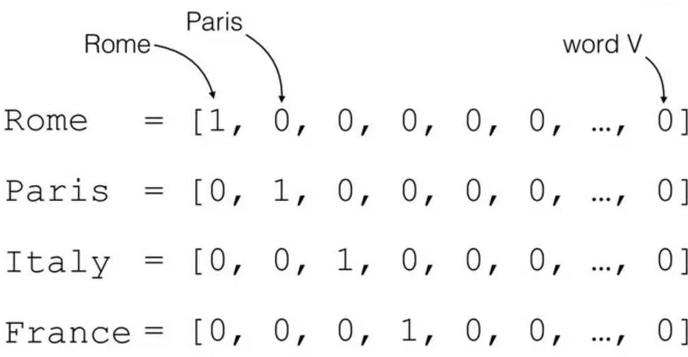 One hot encoding: что это и как применяется в машинном обучении