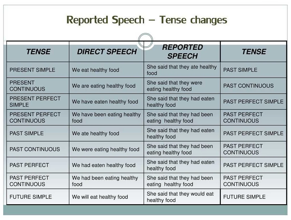 Что такое Resolve conversation в Github? Как использовать и решить проблемы с ним