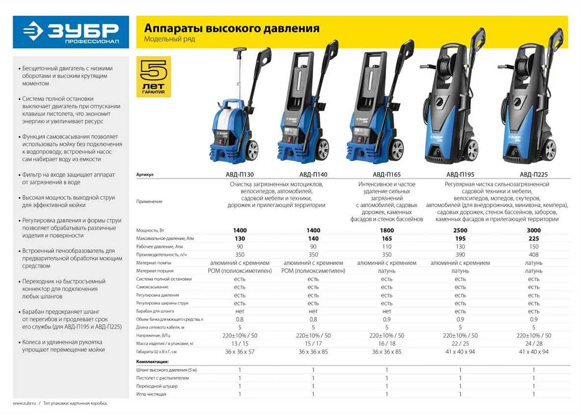 Сколько литров воды расходует Karcher на одну машину: подробный обзор