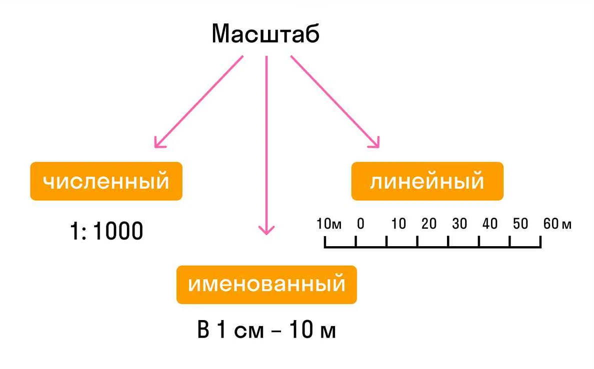 Сколько миллиметров в метре: ответ и примеры расчета математиков