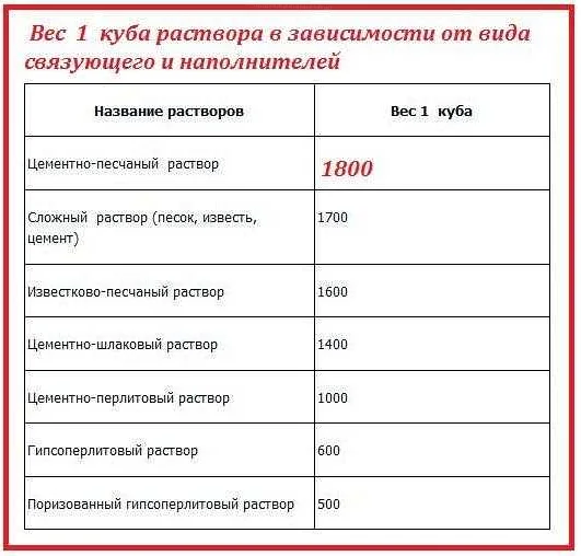 Узнайте, сколько весит куб ЦПС 150 - подробные данные в статье