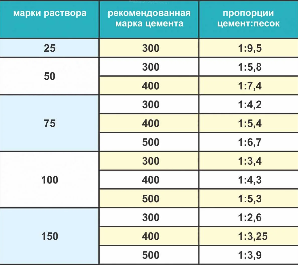 Узнайте, сколько весит куб ЦПС 150 - подробные данные в статье