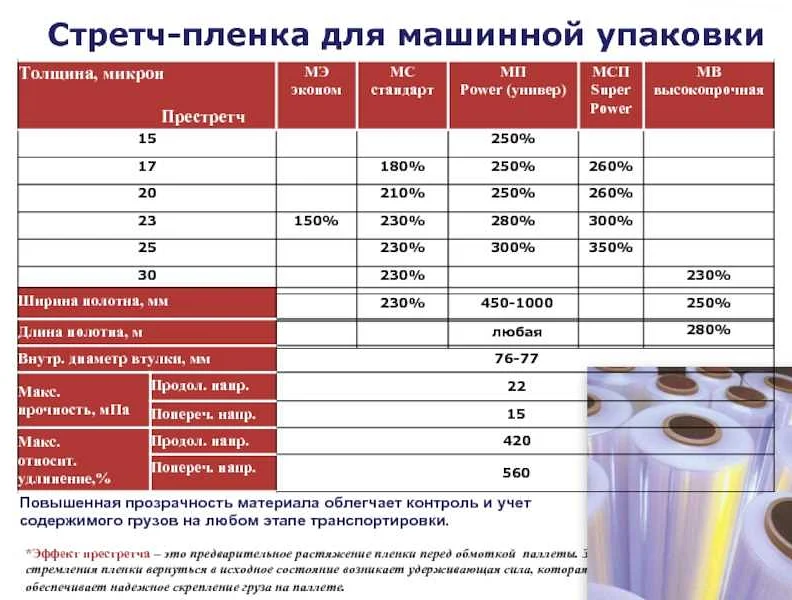 Сколько рулонов стрейч пленки в коробке: стандартные размеры и объемы ...