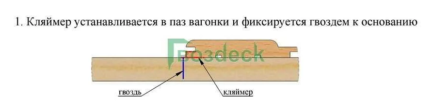 Какие гвозди нужны для вагонки 12 мм толщиной: рекомендации от специалистов